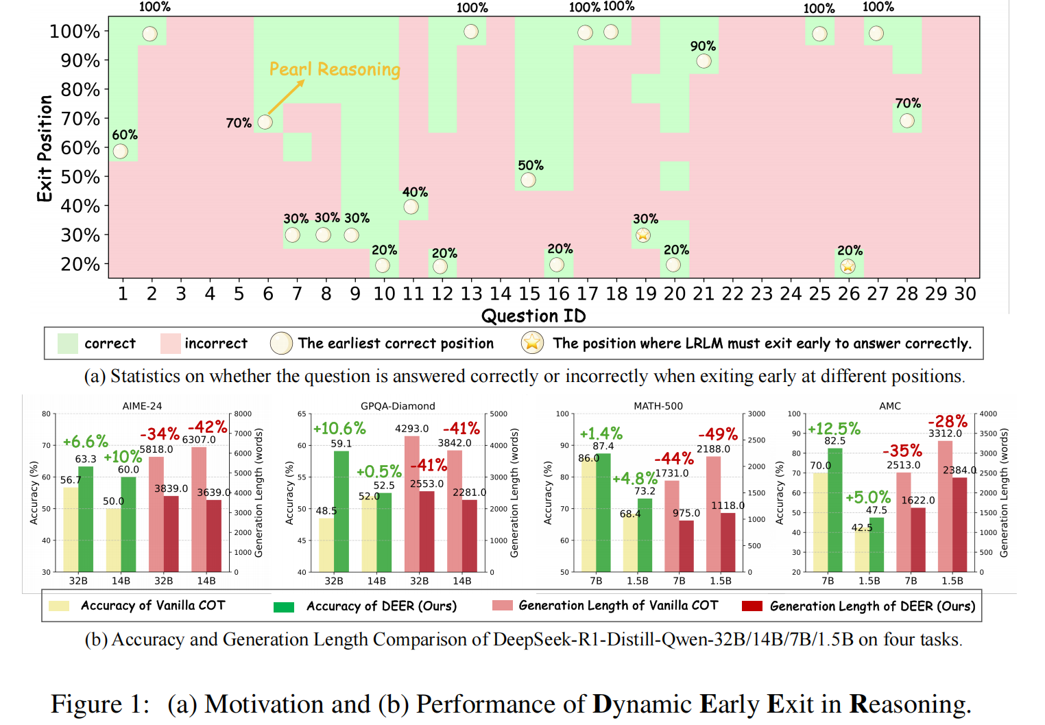DEER - ShiSe的notebook